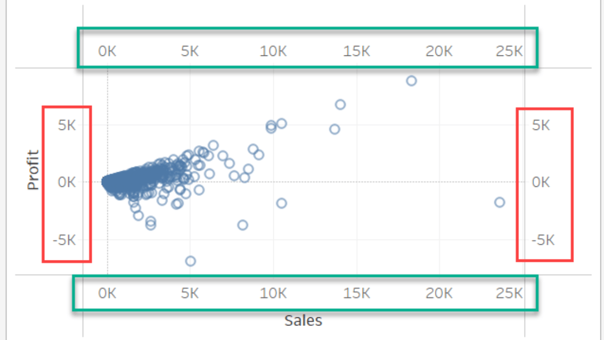 Marc Reid Creating Multiple Axes Without Duplicating Marks